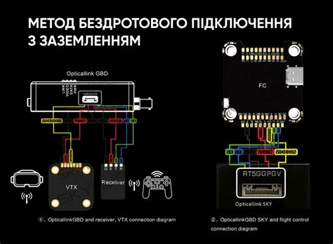 Купити Модуль з оптоволокном 10 КМ Avengeangel для Fpv 1001101 в інтернет магазині Skyhub