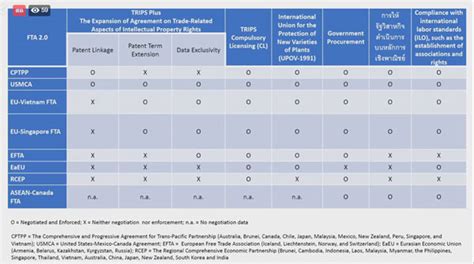 Cptpp คือ Tpp เวอร์ชันใหม่ที่ไม่มีสหรัฐฯ อะไรเปลี่ยนไป