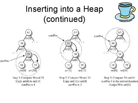 Podcast Ch 22 B Title Inserting Into A