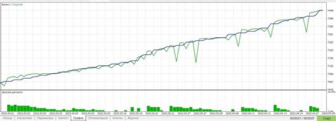 在metatrader市场下载metatrader 5的moving Average And Stochastic 自动交易程序（ea交易）