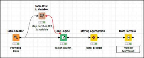 Dynamic Row Calculation Of Columns KNIME Analytics Platform KNIME Community Forum