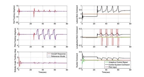 Hafc Exponential Forgetting And Resetting Algorithm Under Realistic