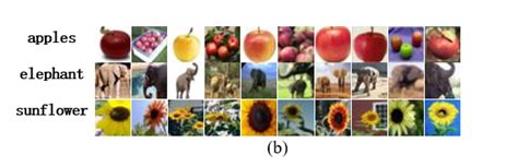 提取cifar10和cifar100中的图片显示并保存提取cifar10图片 Csdn博客