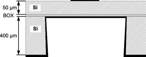 Schematic Cross Section View Of A Micromachined Wafer With Additional Download Scientific