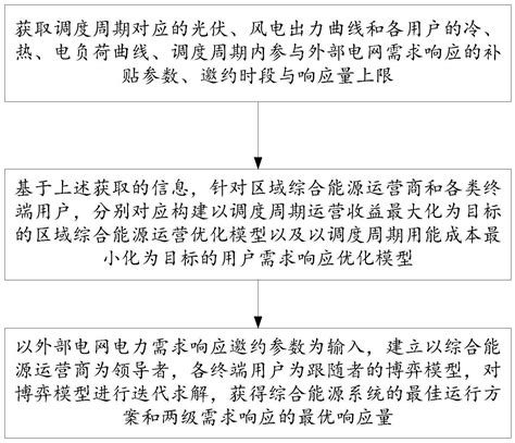 考虑两级需求响应的综合能源系统优化调度方法及系统与流程