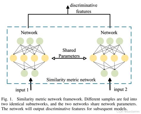 【论文阅读】anchor Graph Network For Incomplete Multiview Clustering Ew帮帮网