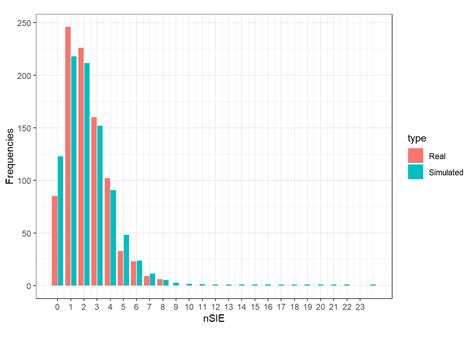 12 Spatial Poisson Models Applied To Plant Diversity Introduction To