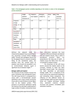 Biologic Width Understanding And Its Preservation PDF