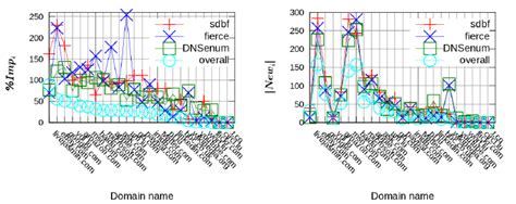 Efficiency Of Semantic Exploration Download Scientific Diagram