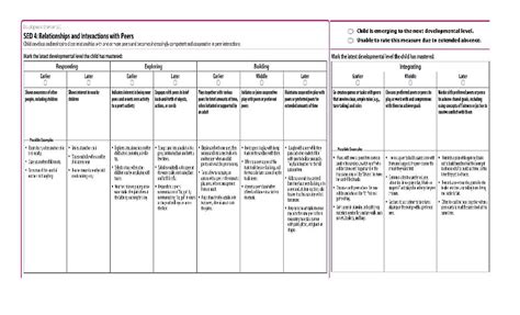 Drdp 2025 Checklist Sed 4 By Maestratorres4pkteachers Tpt