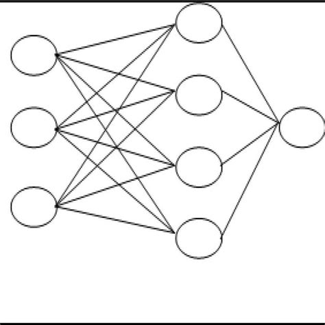 Multilayer Perceptron For The Eeg Sleep Stage Classification Download Scientific Diagram