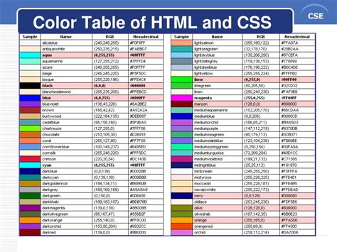 PPT CASCADING STYLE SHEETS CSS PowerPoint Presentation Free Download ID 1507846