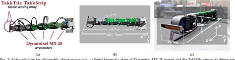 Figure 2 From Deformable Object Recognition Using Proprioceptive And