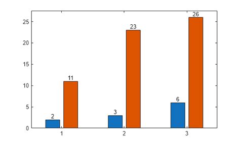 43 Matlab Bar Graph
