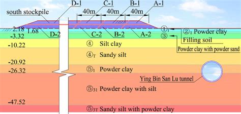 digital model figure 5 unloading area plaxis finite element analysis