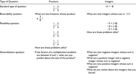 a framework of three questions to promote algebraic thinking