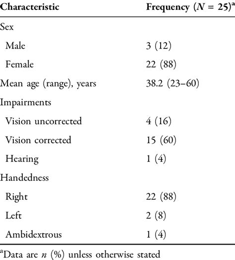 Characteristics Of The Participating Hcps Download Scientific Diagram
