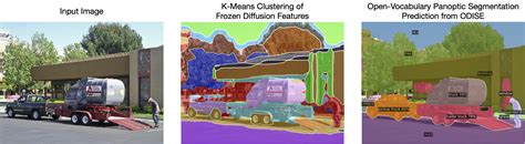 Open Vocabulary Panoptic Segmentation With Text To Image Diffusion Models