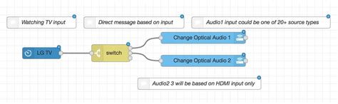 ha nodered flow with state node help homeassistant