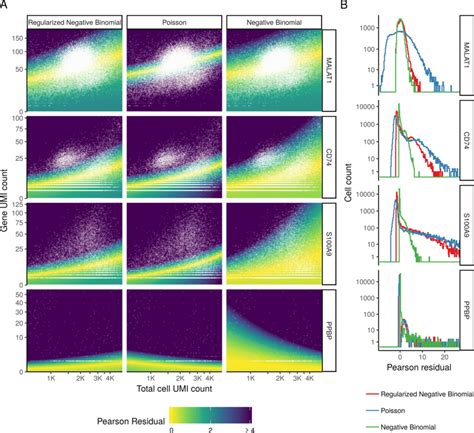 The Regularized NB Model Is An Attractive Middle Ground Between Two Download Scientific Diagram