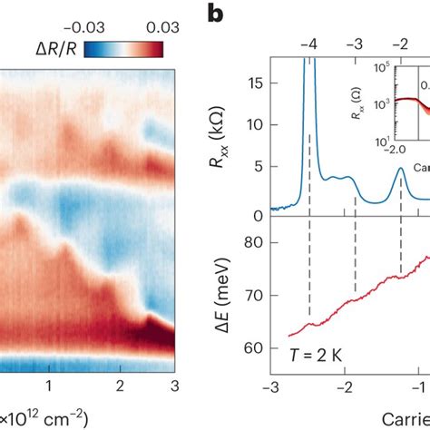Exciton Rydberg State Sensing Of Strongly Correlated States In Download Scientific Diagram