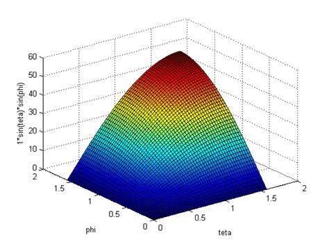 Matlab Plot 3 Vectors In 3d Stack Overflow