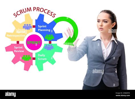 Businesswoman In The Agile Process Scrum Method Stock Photo Alamy