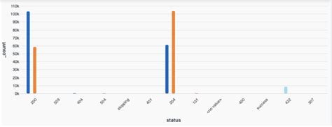 bar chart widget data analysis 1 0 0 1 70 2 logscale documentation