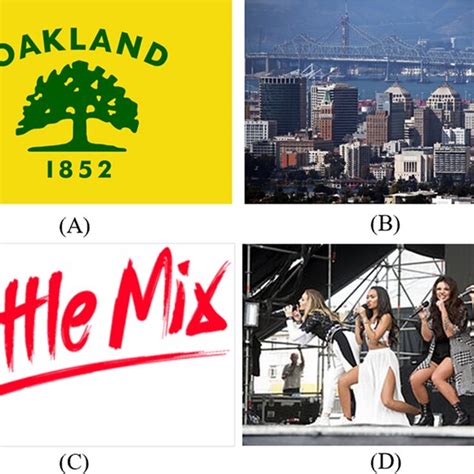Thumbnail Examples Of Dbpedia Entities A And C Correspond To Entities