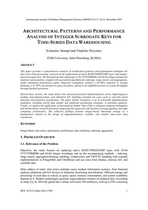 Architectural Patterns And Performance Analysis Of Integer Surrogate
