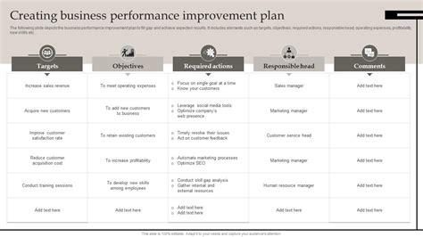 Creating Business Performance Improvement Defining Business Performance Management Ppt Template