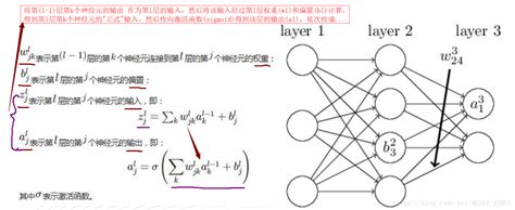 神经网路反向传播（bp）算法原理 Bp神经网络反向传播原理 Csdn博客