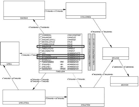 Optimized Tpc H Query Number 7 Download Scientific Diagram