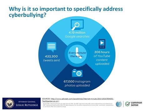 Internet Safety for Teens - ppt download
