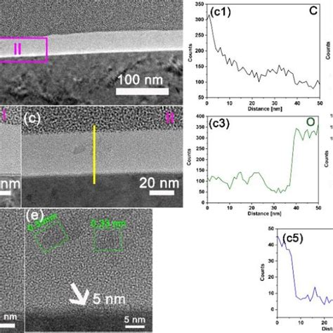 A Overview Of Tem Graph Of Fib Cut Cross Section Of The Tribofilm