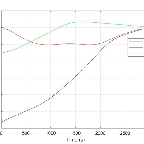 Circular Restricted Three Body Problem Cr3bp Download Scientific Diagram