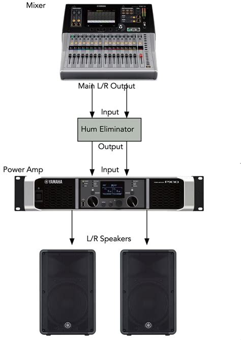 Live Sound Troubleshooting Tips Part