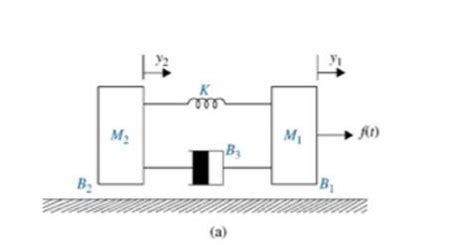 Solved Develop The Equation Of Displacement For The Linear Chegg Com