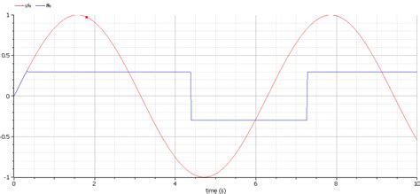 Modelica Openmodelica And Jmodelica Deliver Significantly Different