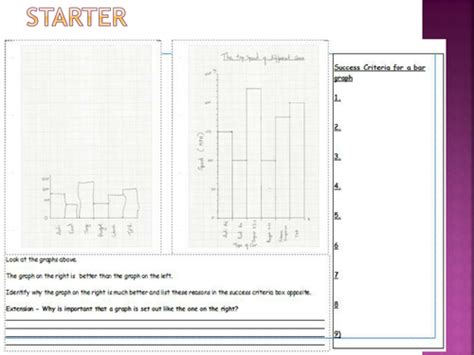 Graph Lesson For Ks3 Teaching Resources