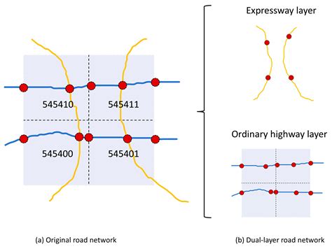 An Efficient Route Planning Algorithm For Special Vehicles With Large