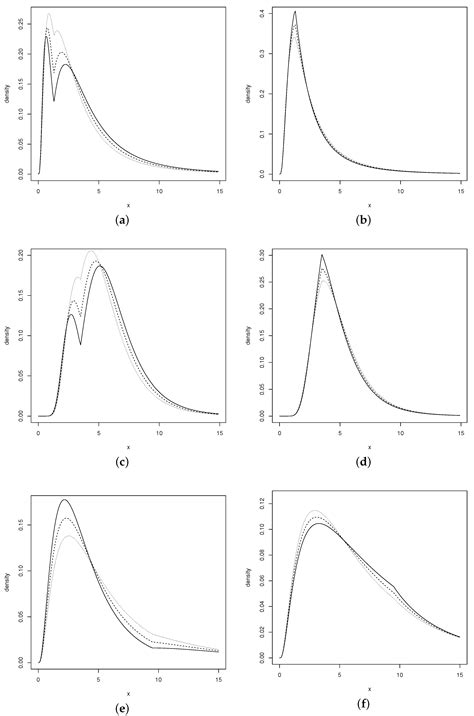 Mathematics Free Full Text The Log Bimodal Asymmetric Generalized