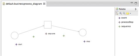 Eclipse Emf And Gmf Tutorial Meberhard