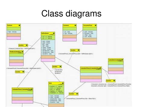 Ppt Distributed Components Model Driven Engineering And Specification Formalisms Powerpoint