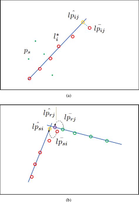 Figure From Elastic Warping With Global Linear Constraints For Parallax Image Stitching