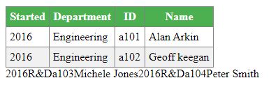 How To Create A HTML Table Using JSON Data With JavaScript Stack Overflow