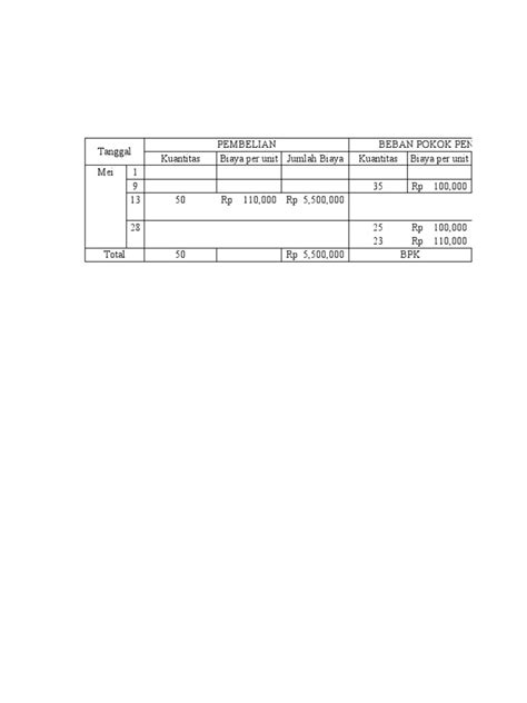Akuntansi Fifo Pdf