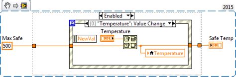 how do you use local variables ni community