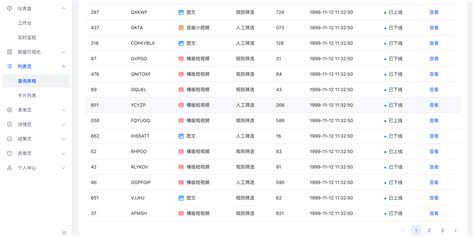 A Table Summary True Issue Arco Design Arco Design Pro Vue Github