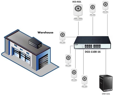 How To Configure IP Survelliance IPNetworkSolution